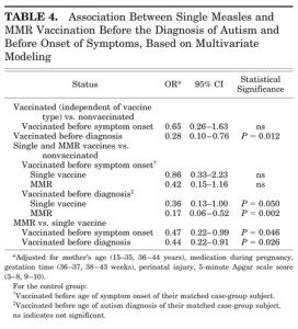 Yet another nail in the coffin of the myth that the MMR vaccine causes ...