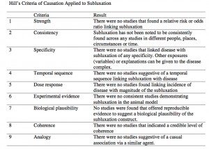 Causation and Hill’s Criteria | Science-Based Medicine