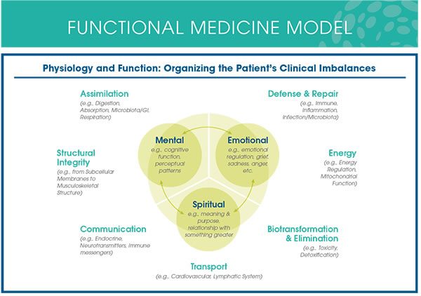 Goop And Dr Mark Hyman Join Forces For Some Functional Medicine Heavy Goop And Dr Mark Hyman Join Forces For Some Functional Medicine Heavy