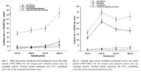 What’s the Truth behind The Truth About Pet Cancer? | Science-Based ...