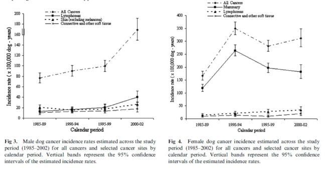 What’s the Truth behind The Truth About Pet Cancer? | Science-Based ...