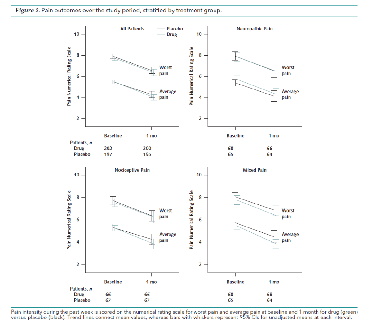 Do custom-compounded pain creams actually work? | Science-Based Medicine