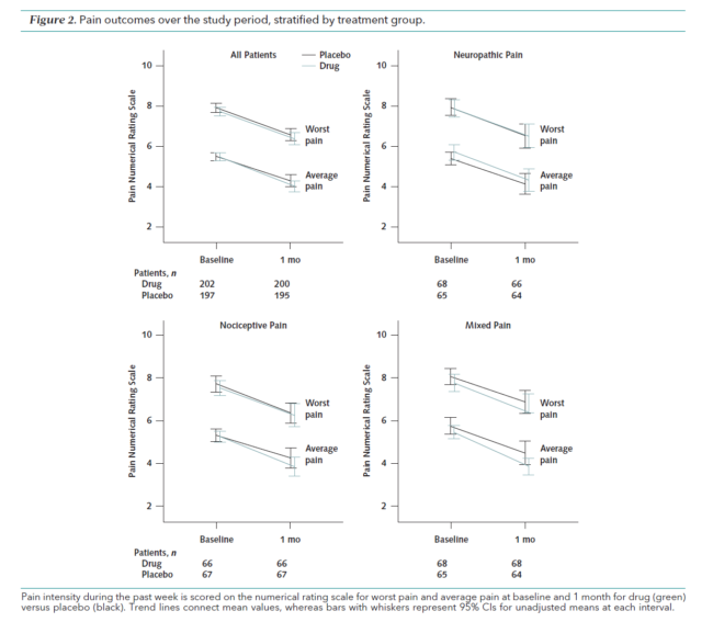 Do custom-compounded pain creams actually work? | Science-Based Medicine