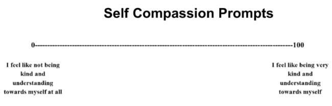 Soothing Your Heart: Does practicing self-compassion have physical and ...