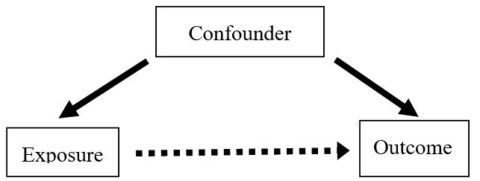Lessons in confounding epidemiology: Household cleaning products, the ...