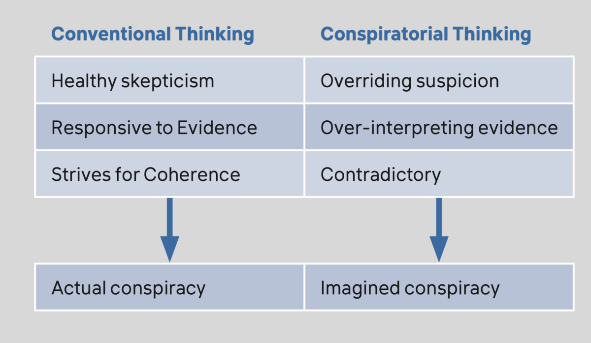 Medical conspiracy theories and COVID-19 | Science-Based Medicine