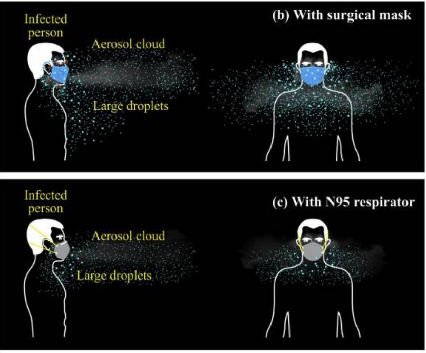 Airborne Transmission of SARS-CoV-2 | Science-Based Medicine