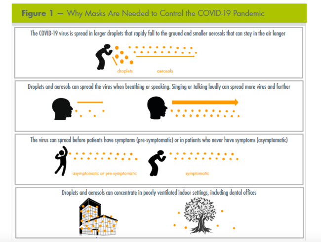 The Mask Ask: Understanding and Addressing Mask Resistance | Science ...