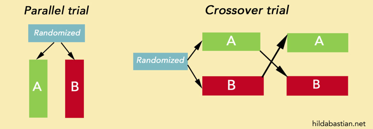 To unblind or not to unblind? That is the question about clinical ...