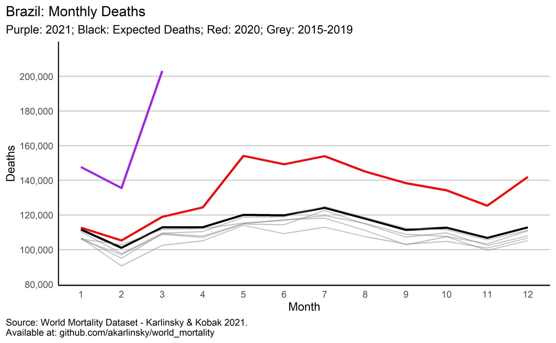 Deaths and Excess Deaths in Brazil | Science-Based Medicine