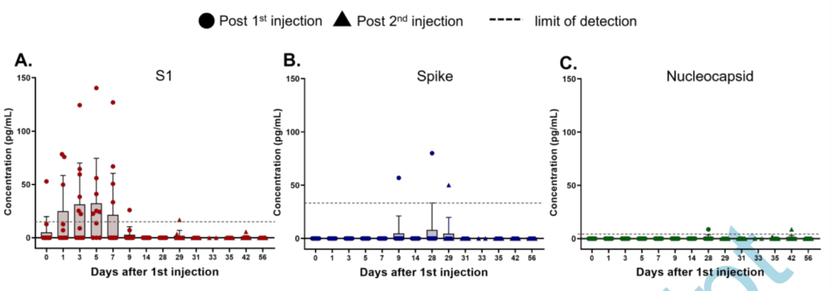 The “deadly” coronavirus spike protein (according to antivaxxers ...