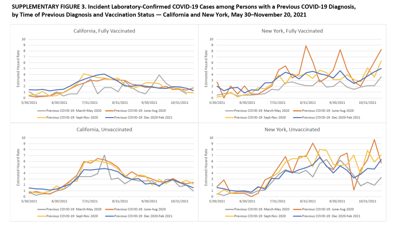 Which is best, vaccine-induced immunity, “natural immunity,” or “super ...