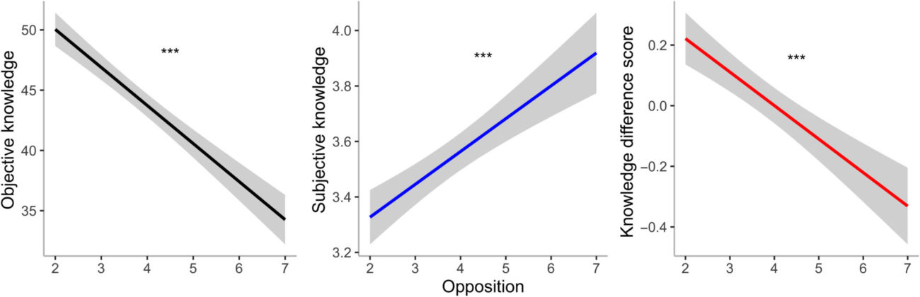 Science denial, overconfidence, and persuasion | Science-Based Medicine