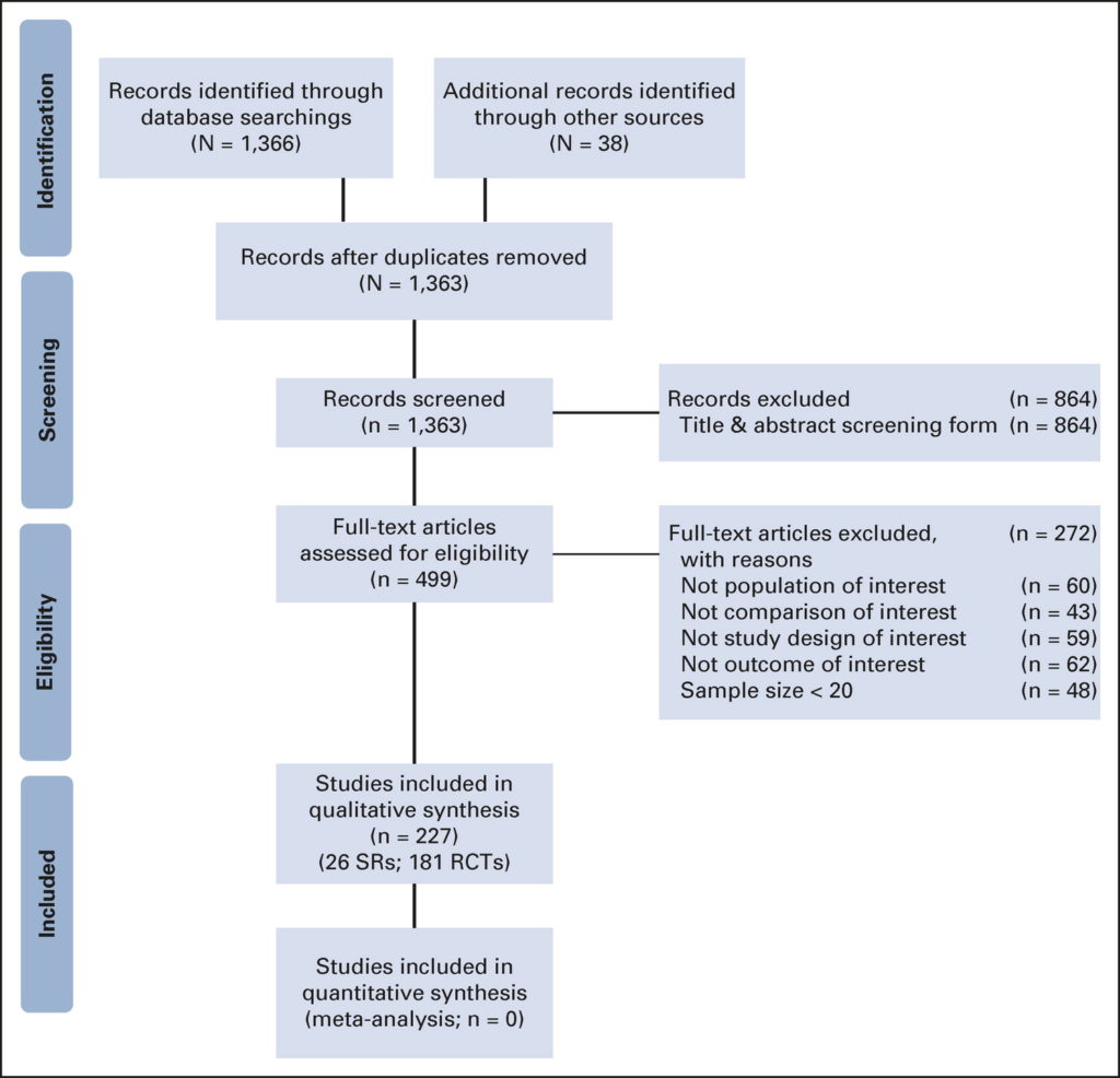 ASCO endorses “integrative oncology” quackery for cancer pain | Science ...