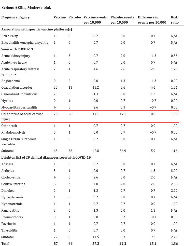 Unsafe and Ineffective: Aseem Malhotra | Science-Based Medicine