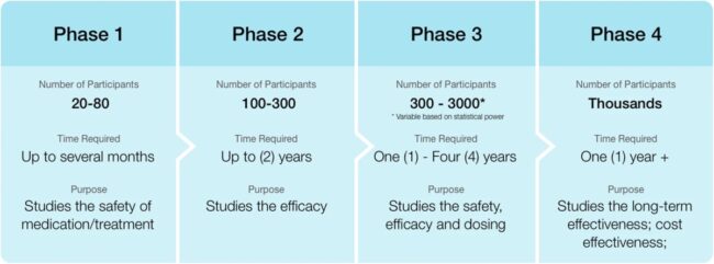 RFK Jr. resurrects an old antivax half-truth about “saline placebos” in ...