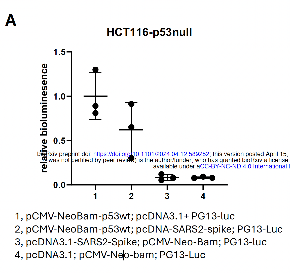 COVID-19 vaccine-caused “turbo cancer” nonsense just keeps getting more ...