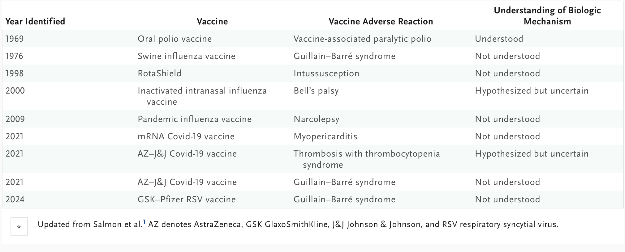 Aaron Siri vs. Stanley Plotkin on post-licensure safety monitoring of vaccines | Science-Based ...