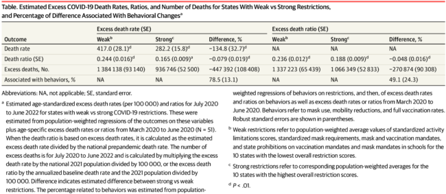 As imperfect as they are, public health interventions save lives ...