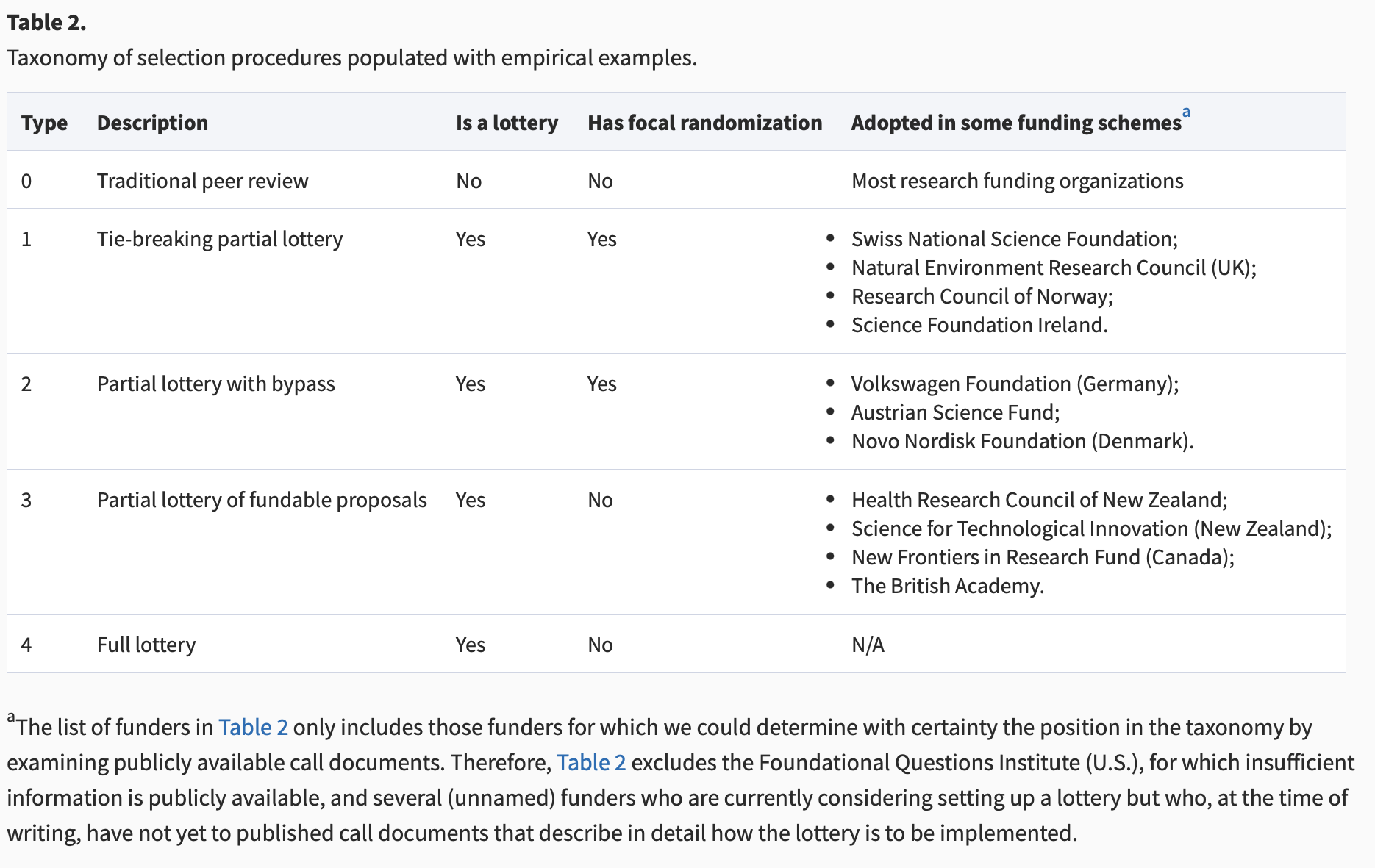 Are NIH study sections a waste of time? | Science-Based Medicine